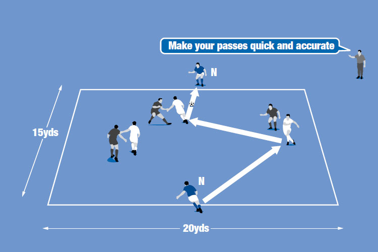 Two methods of pushing forward - Advanced Football & Soccer Training ...