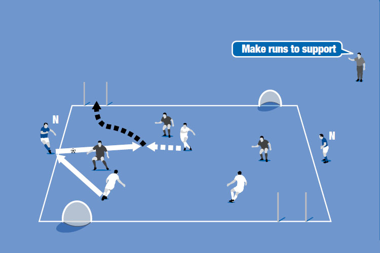 Two methods of pushing forward - Advanced Football & Soccer Training ...