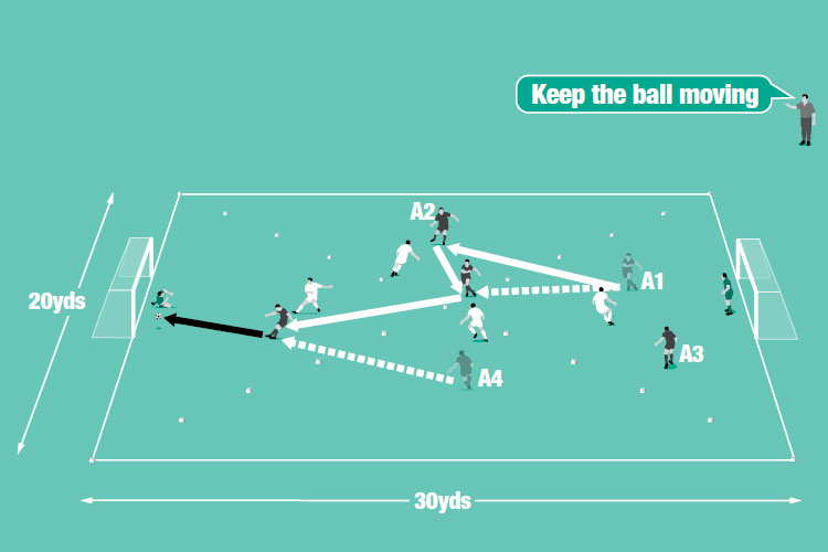 Keep on moving - Football & Soccer Practice Session Plans - Soccer ...