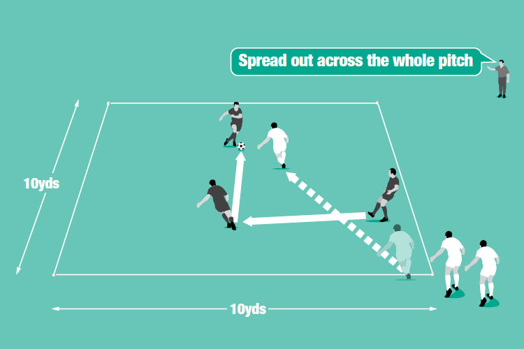 Keep your distance - Football & Soccer Core Skills and Fundamentals ...