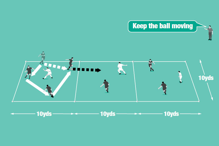 Keep your distance - Football & Soccer Core Skills and Fundamentals ...