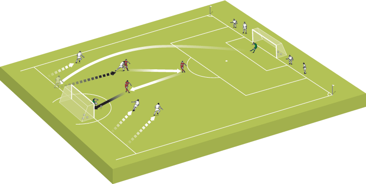 Attack-defend-attack - Soccer Drills - Soccer Coach Weekly