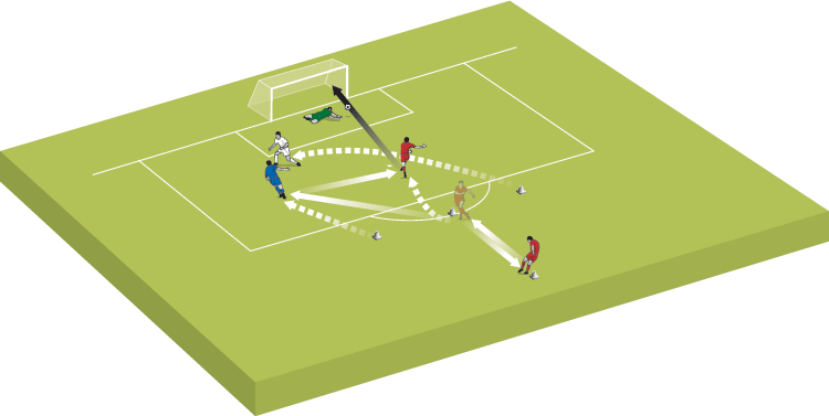 Penalty area success - Soccer Drills - Soccer Coach Weekly