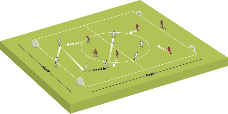 Soccer Coach Weekly - Drills - Winning combinations