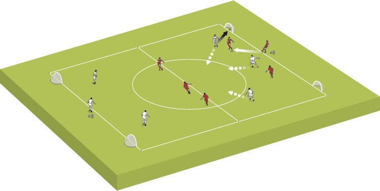 Soccer Coach Weekly - Drills - Winning combinations