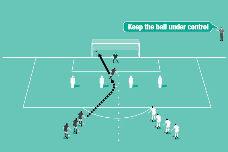 Take on and shoot - Football & Soccer Core Skills and Fundamentals ...