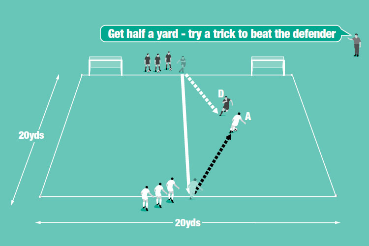 Take on and shoot - Football & Soccer Core Skills and Fundamentals ...