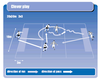 Continuous control soccer drill - Soccer Drills - Soccer Coach Weekly