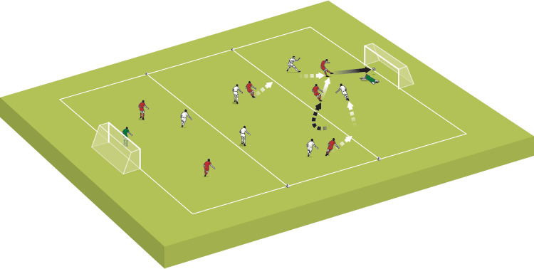 Destroy defences - Small Sided Football & Soccer Games - Soccer Coach ...