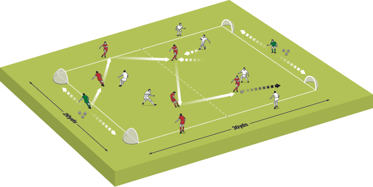 Play back time - Small Sided Football & Soccer Games - Soccer Coach Weekly