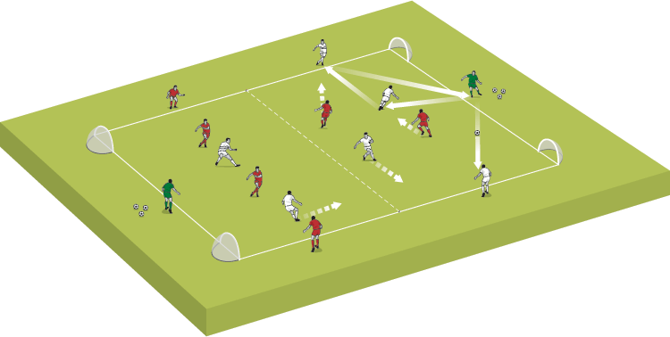 Play back time - Small Sided Football & Soccer Games - Soccer Coach Weekly