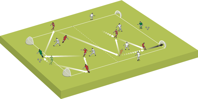 Play back time - Small Sided Football & Soccer Games - Soccer Coach Weekly