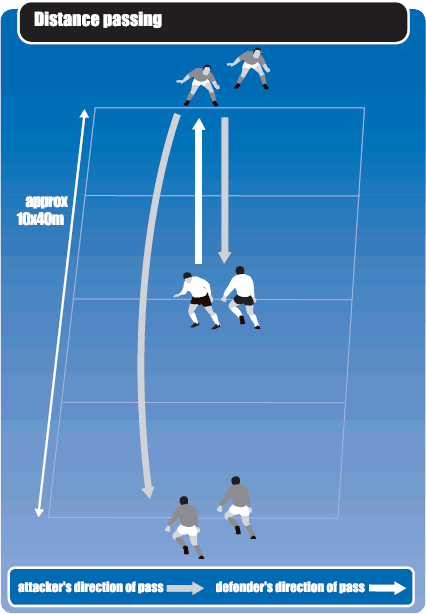 Distance passing soccer drill - Soccer Drills - Soccer Coach Weekly