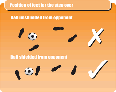 Soccer drill to coach the step across - Football & Soccer Warm Up ...