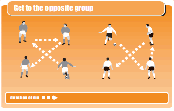Soccer warm up drill to get players thinking and moving - Football ...