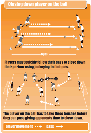 Soccer coaching session focusing on compact defending - Soccer Drills ...