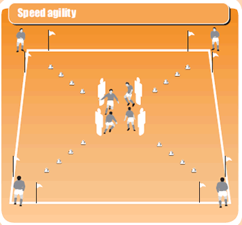Speed agility - Football & Soccer Warm Up Drills - Soccer Coach Weekly