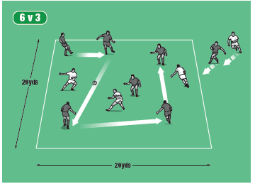The arrival activity - Football & Soccer Warm Up Drills - Soccer Coach ...