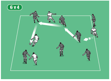 The arrival activity - Football & Soccer Warm Up Drills - Soccer Coach ...