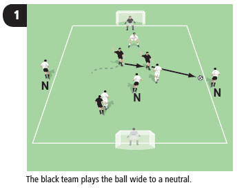 Use the neutral - Soccer Drills - Soccer Coach Weekly