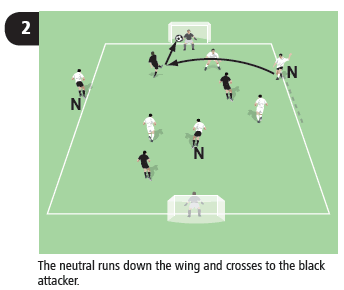 Use the neutral - Soccer Drills - Soccer Coach Weekly
