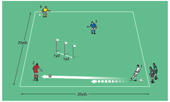 Passing sequences - Soccer Drills - Soccer Coach Weekly