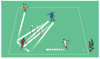 Passing sequences - Soccer Drills - Soccer Coach Weekly