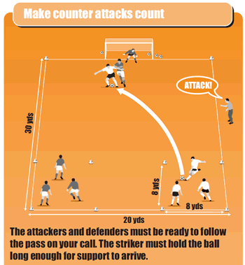 Counter attack like Manuel Pellegrini - Small Sided Football & Soccer ...