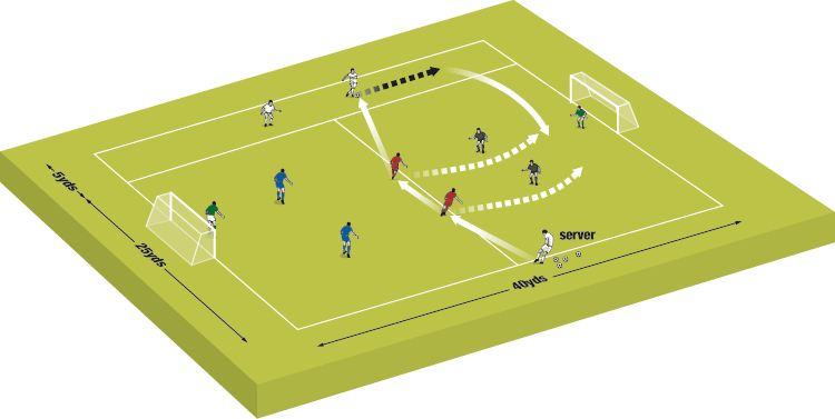 Continuous crossing session - Soccer Drills - Soccer Coach Weekly