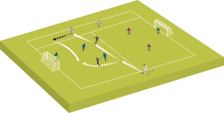 Continuous crossing session - Soccer Drills - Soccer Coach Weekly