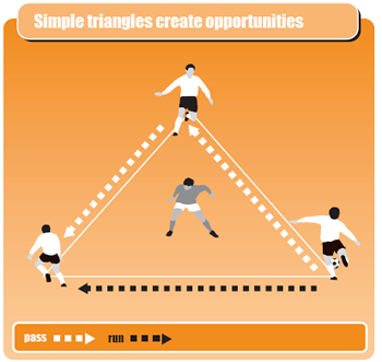 Triangular attacks - Soccer Drills - Soccer Coach Weekly