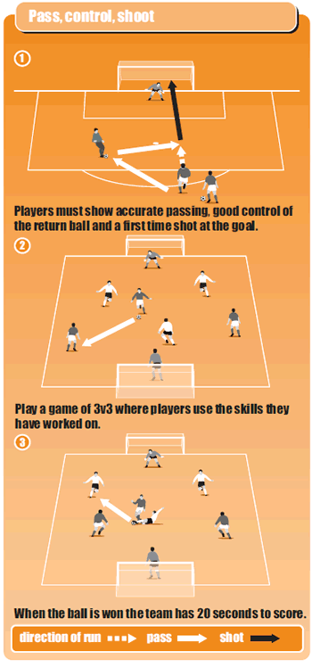 20 seconds possession to score - Small Sided Football & Soccer Games ...