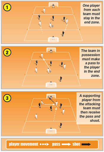 Hit the target man - Small Sided Football & Soccer Games - Soccer Coach ...