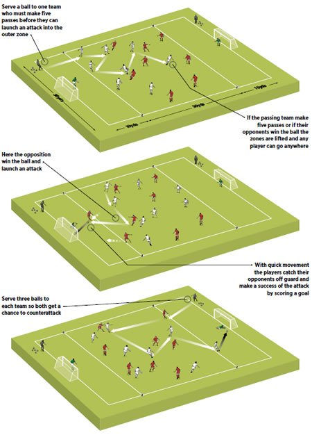 Breakout - Small Sided Football & Soccer Games - Soccer Coach Weekly