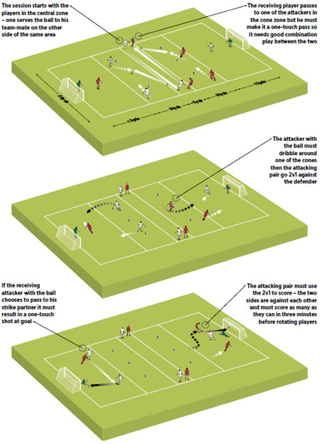 Soccer Coach Weekly - Small-sided Games - Attack With Style