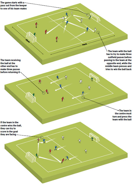Tactical Genius - Small Sided Football & Soccer Games - Soccer Coach Weekly
