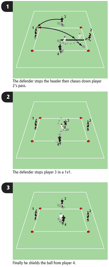 Defending game for different attacking scenarios - Small Sided Football ...