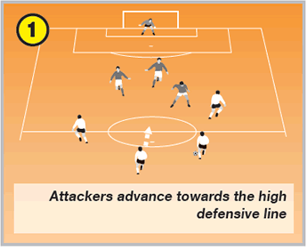 Soccer coaching session for playing diagonal balls - Soccer Drills ...