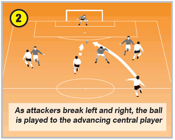 Soccer coaching session for playing diagonal balls - Soccer Drills ...