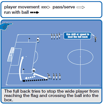 Full back v wide player - Soccer Drills - Soccer Coach Weekly