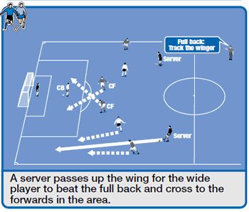 Full back v wide player - Soccer Drills - Soccer Coach Weekly