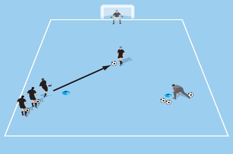 1v1 Shoot and Defend - Soccer Drills - Soccer Coach Weekly