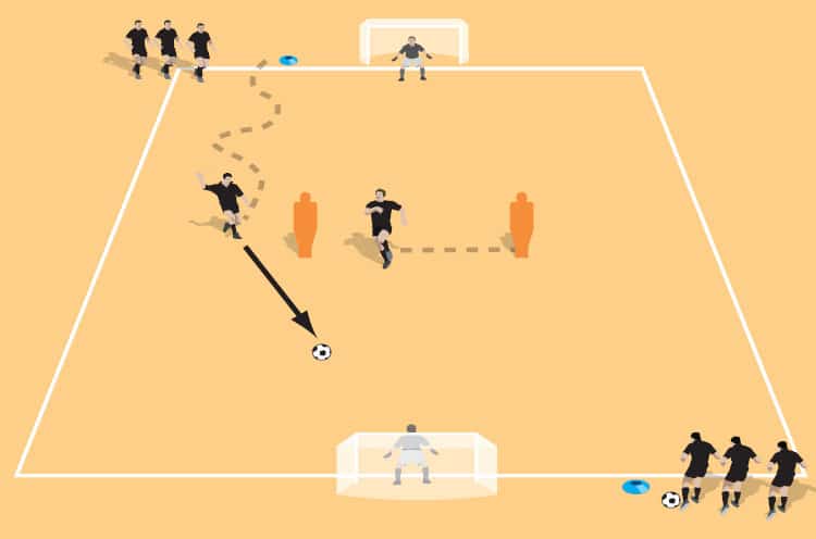 Blind Side Runs - Soccer Drills - Soccer Coach Weekly