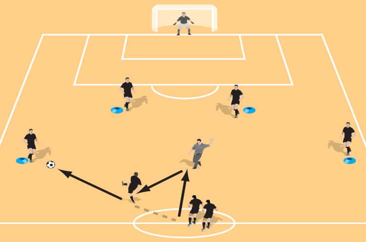 Build Up to Score 5 - Soccer Drills - Soccer Coach Weekly