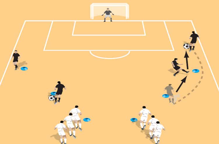 Overlap Cross - Soccer Drills - Soccer Coach Weekly