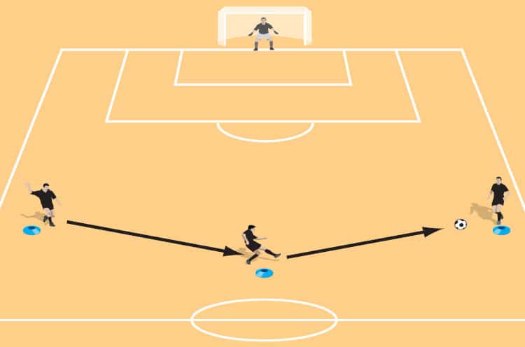 Passing Wave to Score - Soccer Drills - Soccer Coach Weekly