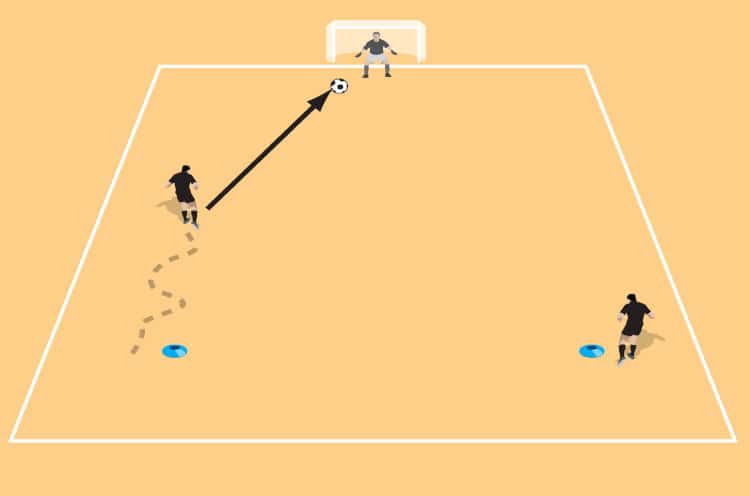 Score and Assist - Soccer Drills - Soccer Coach Weekly