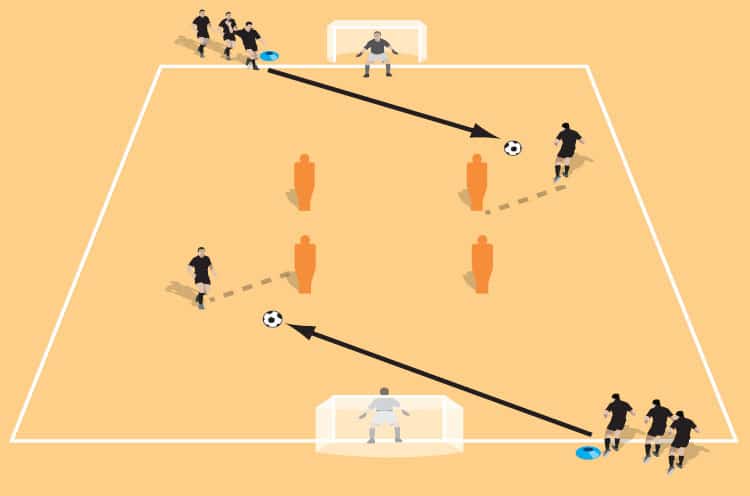 Set and Go - Soccer Drills - Soccer Coach Weekly