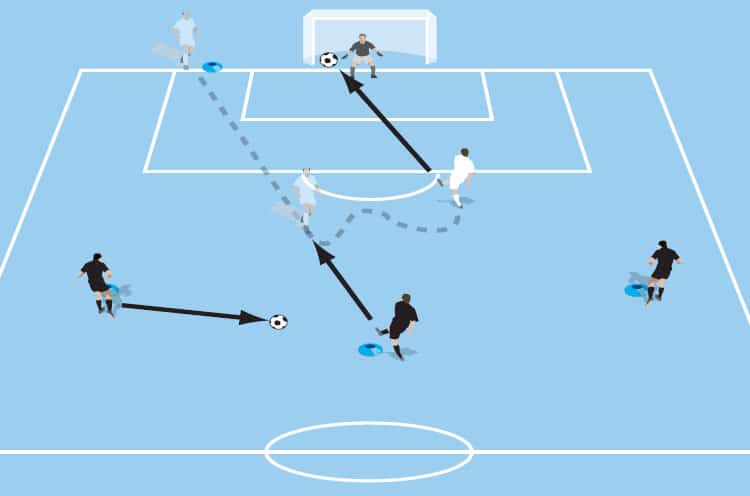 Shoot and Defend Close - Soccer Drills - Soccer Coach Weekly
