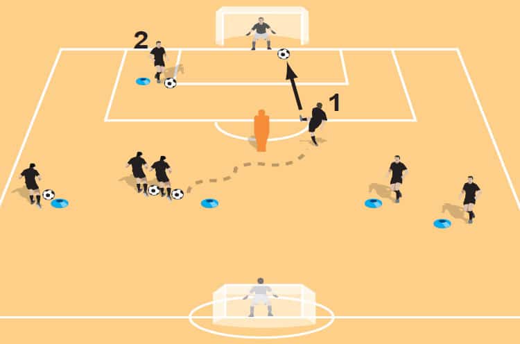 Team Finishing Circuit - Soccer Drills - Soccer Coach Weekly